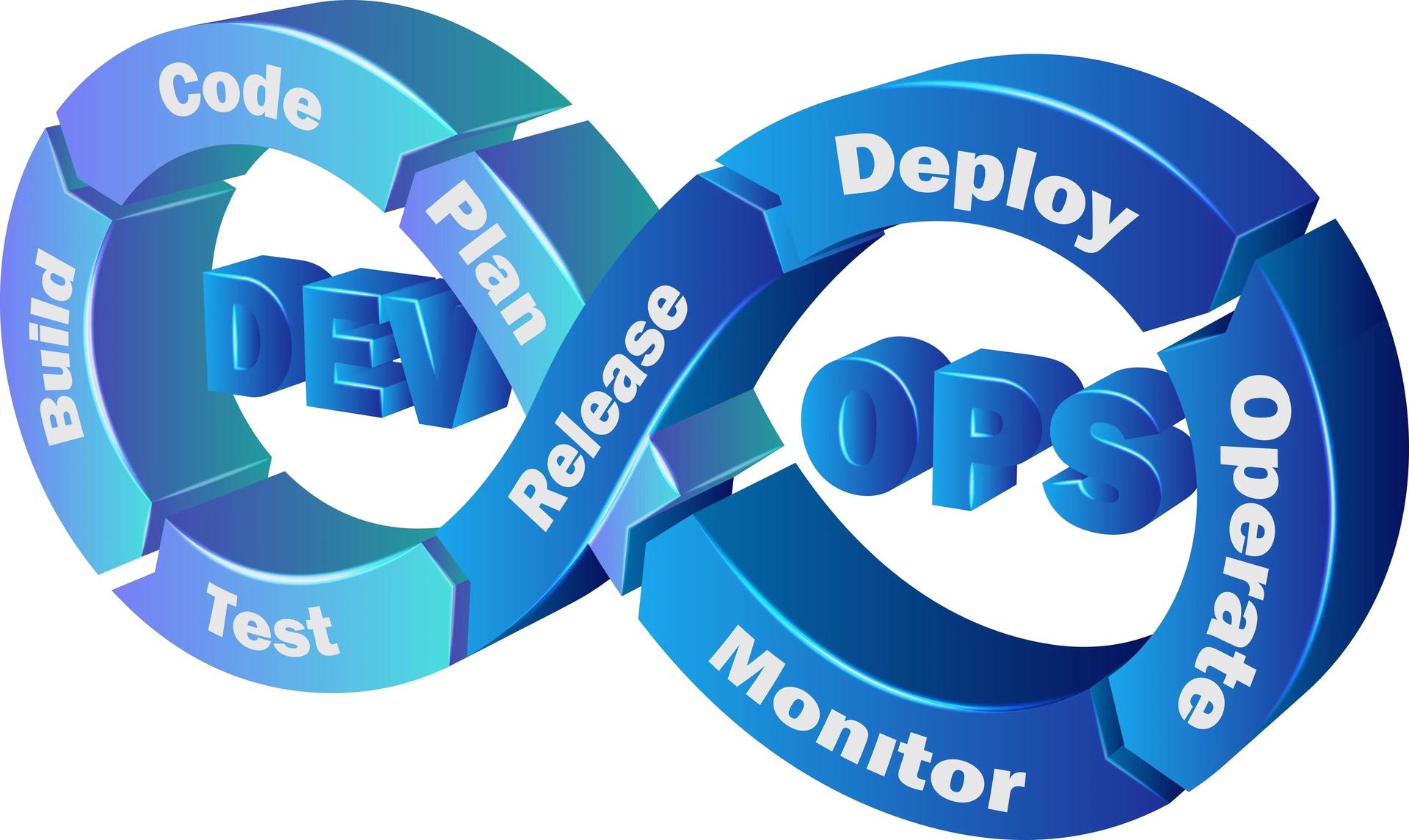 CI/CD Pipeline: Everything You Need to Know - Turing